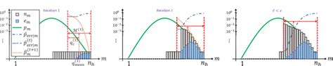 the proposed adaptive histogram shaping method we plot pm ˆ p err m download scientific