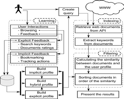 Mediation Framework Architecture Download Scientific Diagram
