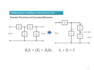 Modeling Of System Electrical Basic Elements Modeling R L C Solved Examples With Rlc Circuit L