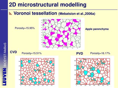 Ppt Ellipsoid Tessellation Algorithm For Modelling Fruit