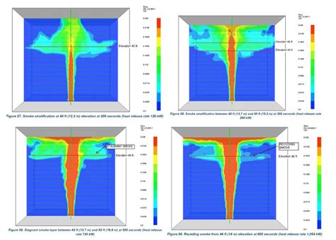New Nfpa Research Smoke Detector Spacing In High Ceiling Spaces Ffe Us