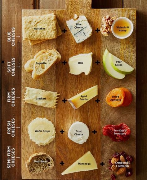 Mary Sinanyan On Instagram Found This Fun And Easy To Follow Cheese