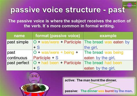 Past Simple Passive Structure Past Simple Passive Structure