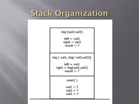 Stack Frames And Functions Ppt Download