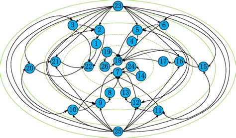 result diagram of constraint relationship between parts of each layer