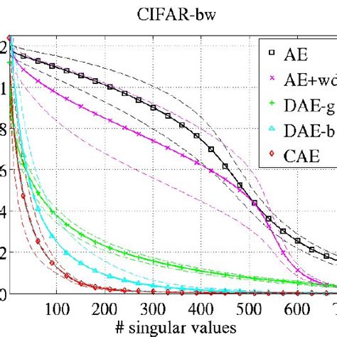 Xavier Glorot Université De Montréal Montréal Udem Department Of Computer Science And