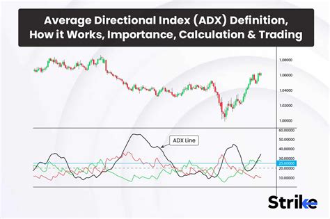 Average Directional Movement Index