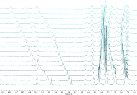 Figure S82 1 H Nmr Titration Spectra As A Stack Plot For Download