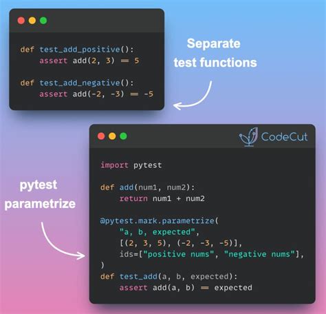 Khuyen Tran On Linkedin Unittesting Pytest
