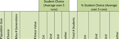 application of converged algorithm download scientific diagram