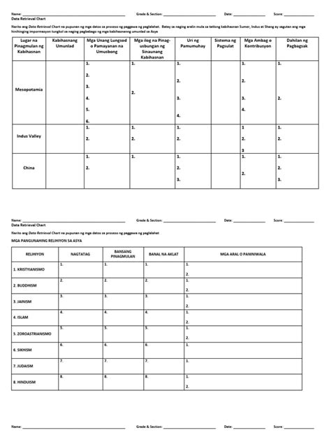 Data Retrieval Chart Pdf