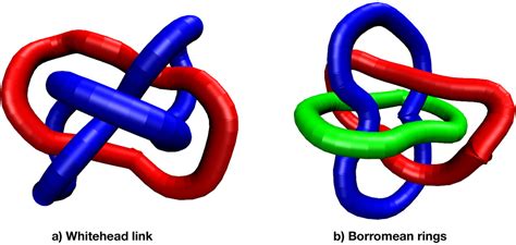 Topological Analysis And Recovery Of Entanglements In Polymer Melts Macromolecules