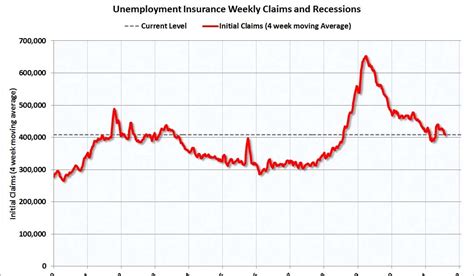 Calculated Risk Weekly Initial Unemployment Claims At 400000
