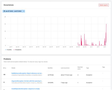 エラーやクラッシュを記録し、バグ特定の手助けになるunity公式の無料サービス Unity Cloud Diagnostics【unity】【unity Services】 3[kan