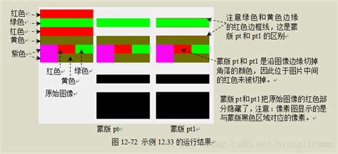 qt 2d绘图 6 ：qpixmap类及蒙版原理 imageconversionflag csdn博客