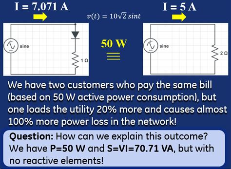 navigating the uncharted territory of non sinusoidal systems power