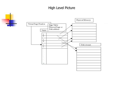 PPT Software Simulation Of Virtual Memory Using Demand Paging Dharma Prakash Natarajan