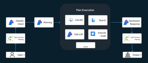 Intelligent App Workshop For Microsoft Copilot Stack