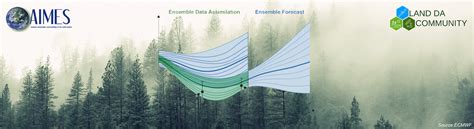 Town Hall On Ensemble Methods For Land Data Assimilation Aimes