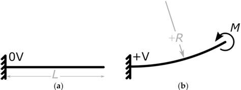 Figure 1 From Electrostatically Driven In Plane Silicon Micropump For