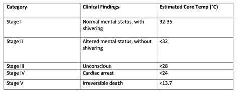 Vacep Ebm Series Utilization Of Extracorporeal Membrane Oxygenation