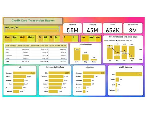 Suyash Patidar On Linkedin Powerbi Dataanalytics