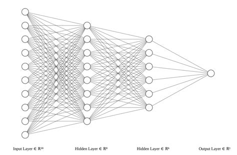 deep learning deep dive neural networks in pytorch and the theory