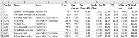 Building A Stock Screener In Excel With Yahoo Finance Data Tutorials Excel Price Feed