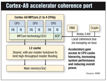 Cortex A Makes Good On ARM S Multicore Promise EE Times
