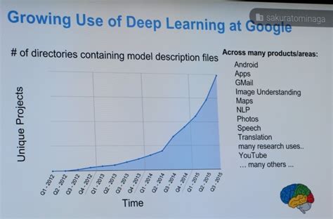 グーグルのオープンソース機械学習システムTensorFlow 開発者が現状を報告 CNET Japan