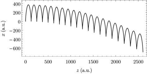 The Trajectory Shown Here Projected To The X Z Plane Of A Particle