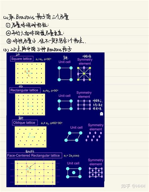 阎守胜固体物理学习笔记（3）——晶体结构 知乎