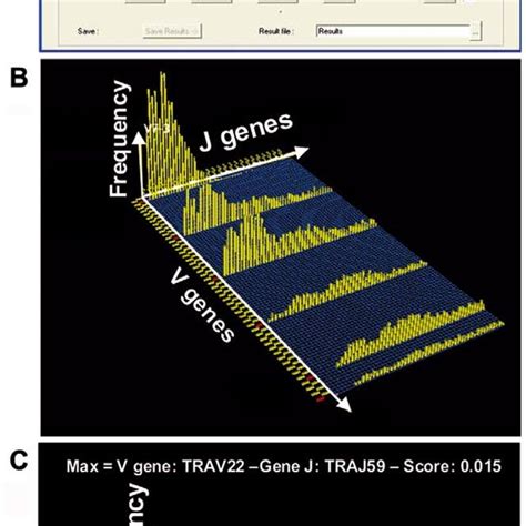 Model Interface And Results A The Main User Interface Window Of The Download Scientific