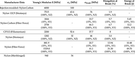 Comparison Of The Tensile Test Results Download Scientific Diagram