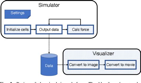 Figure 2 From Design And Implementation Of A Multicellular Molecular Communication Simulator