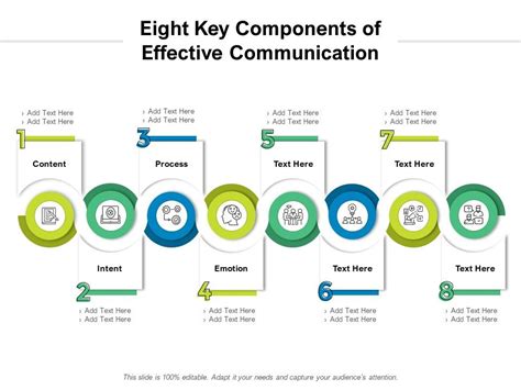Effective Communication Ppt Presentation