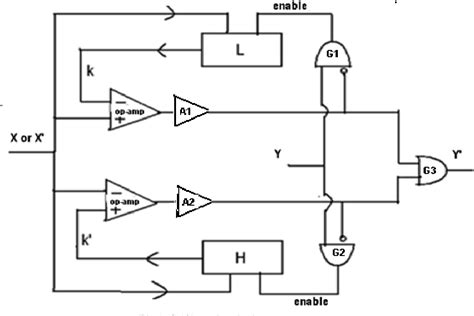 Figure 3 From Parallel Processing Technique For High Speed Object Recognition Semantic Scholar