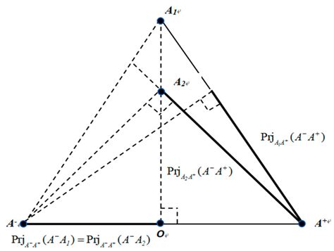 Multi-Attribute Decision-Making Based on Consistent Bidirectional ...