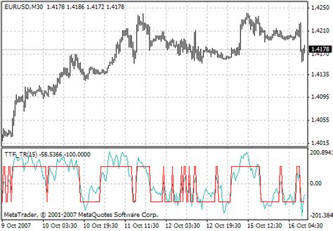 Free Download Of The Trendscalpindic Indicator By Scriptor For