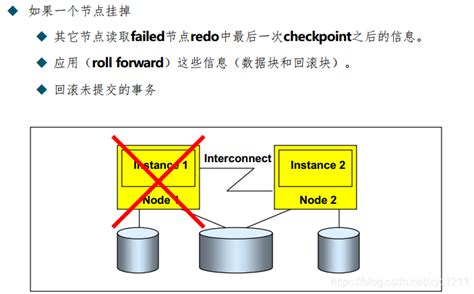 Oracle Rac集群oracle Rac有几份数据 Csdn博客