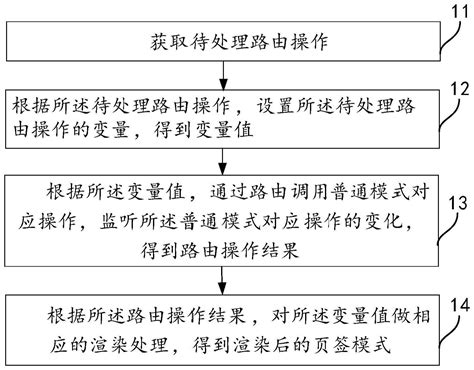 一种页签模式的生成方法装置及设备与流程