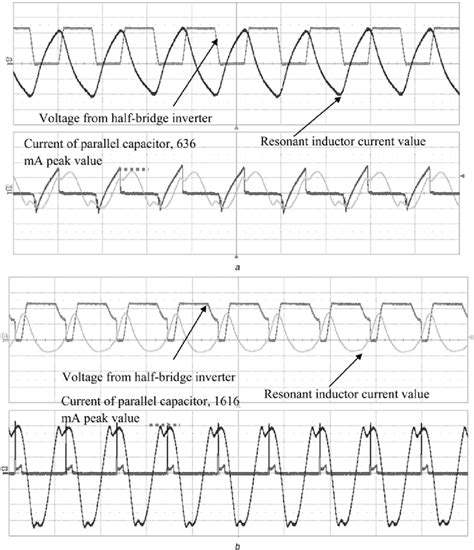 detailed waveforms of resonant tank operated in different modes a
