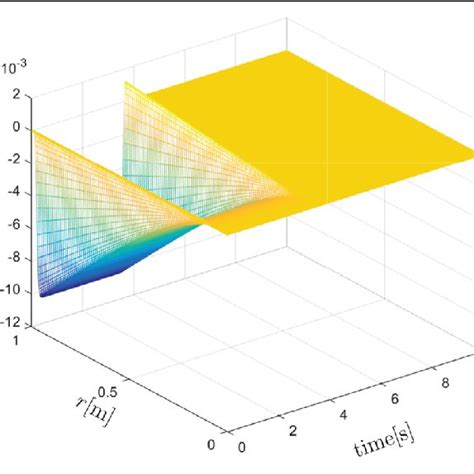 Three Dimensional Diagram Of The Anti Vibration Trajectory Planning Method Download