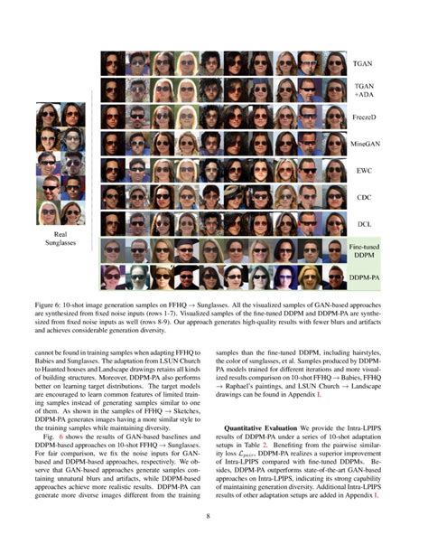 Few Shot Image Generation With Diffusion Models Deepai