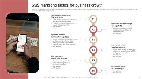 Overview Of SMS Marketing Powerpoint PPT Template Bundles DK MD PPT PowerPoint