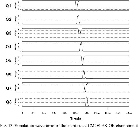 Figure 13 From Single Event Effects On Cvsl And Cmos Exclusive Or Ex Figure 13 From Single Event Effects On Cvsl And Cmos Exclusive Or Ex