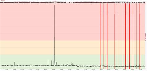 100 packet loss spikes every 5 minutes after 8pm r spectrum