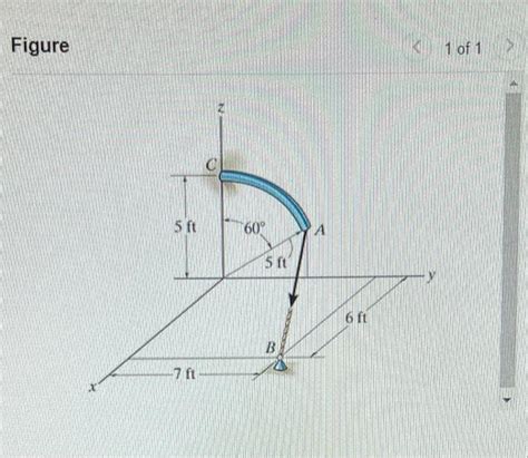 Solved Determine The Smallest Force F That Must Be Applied