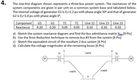 4 the one line diagram shown represents a three bus power system the