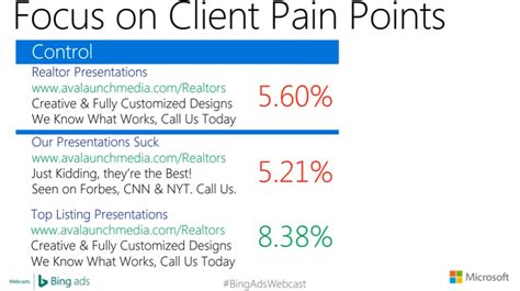 Transcript Bing Ads Webcast The Art And Science Of Ad Copy Testing Karooya